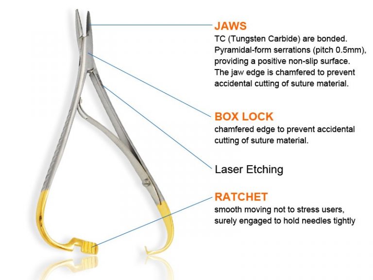TC MATHIEU Needle Holder - Shinmedico